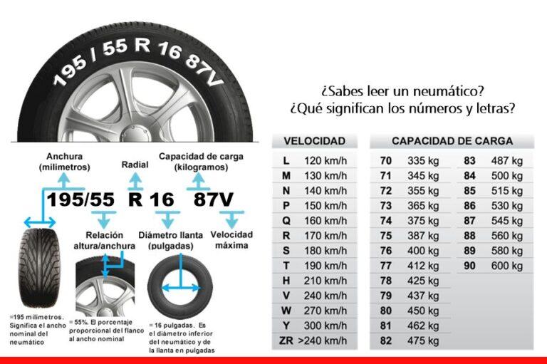 Neumáticos: La importancia del índice de velocidad y carga - Esteller Import